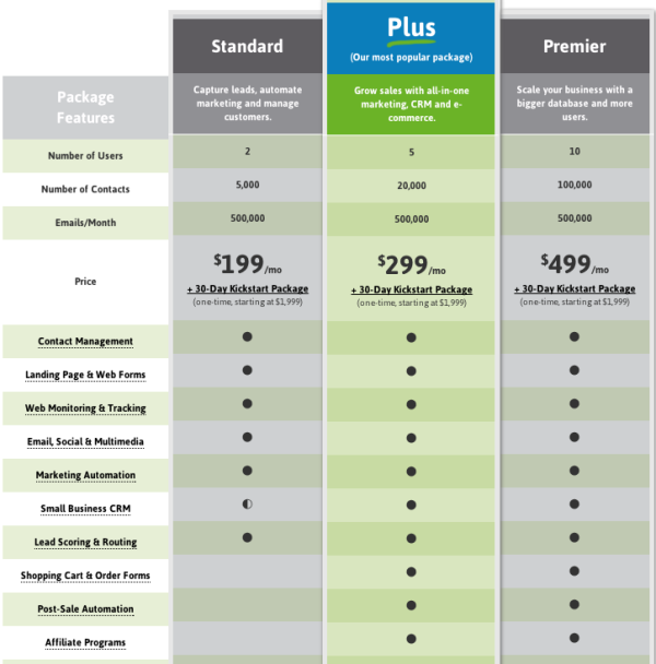 HubSpot vs. Infusionsoft: Which Inbound Marketing Software Tool is Best ...