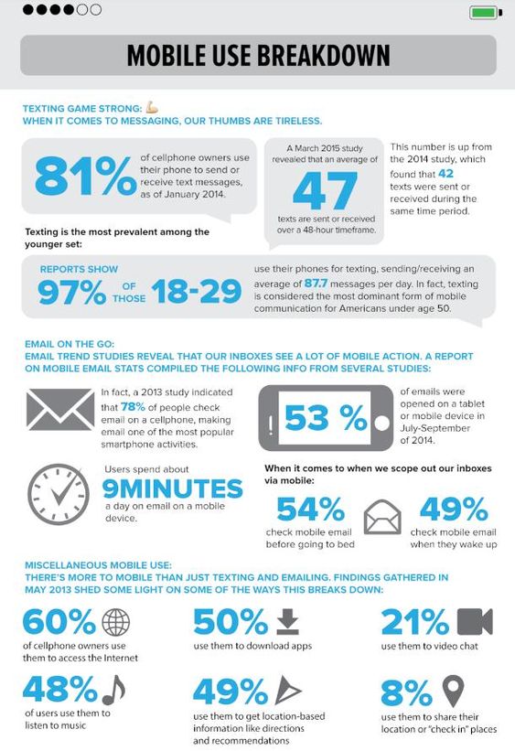 10 Cool Infographics that Design with Lots of Data | SmartBug Media®