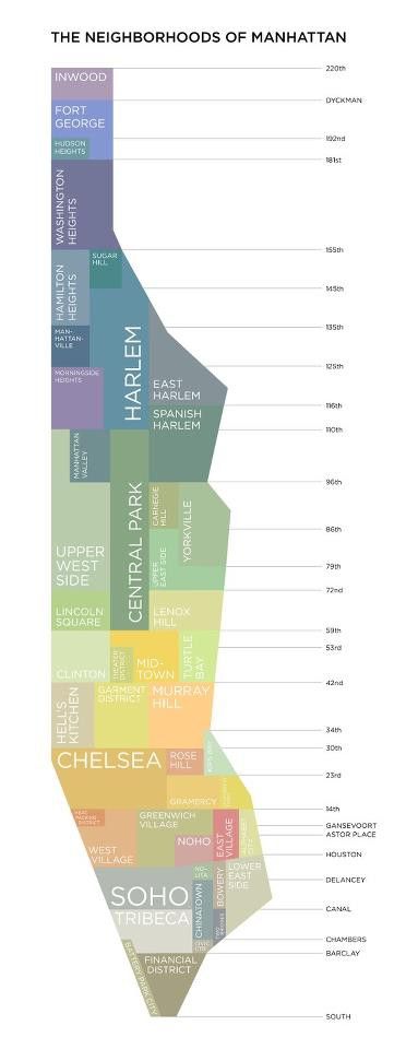 10 Cool Infographics that Design with Lots of Data | SmartBug Media®