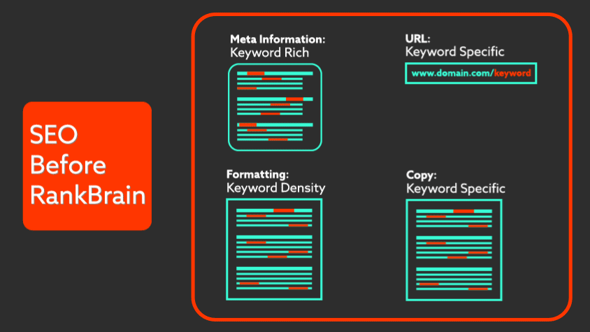 Why Google’s RankBrain is the Best Thing to Happen to SEO | SmartBug Media®