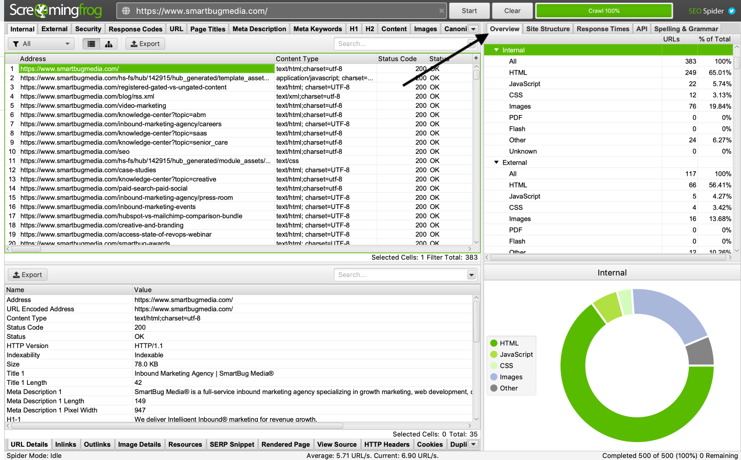 How to Run and Review a Crawl in ScreamingFrog | SmartBug Media®