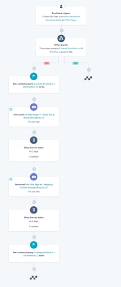 How to Make Sure Leads Are Only Enrolled in One Workflow in HubSpot ...