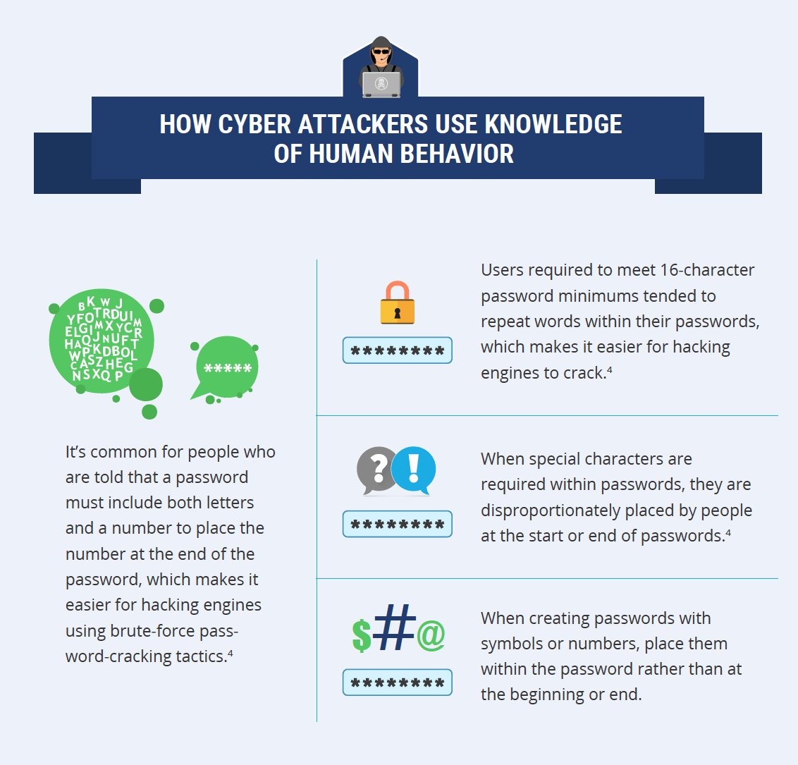 How to Create an Amazing Infographic Design in 6 Steps | SmartBug Media®