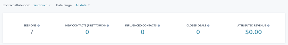 The Ultimate Guide to HubSpot Campaigns | SmartBug Media®