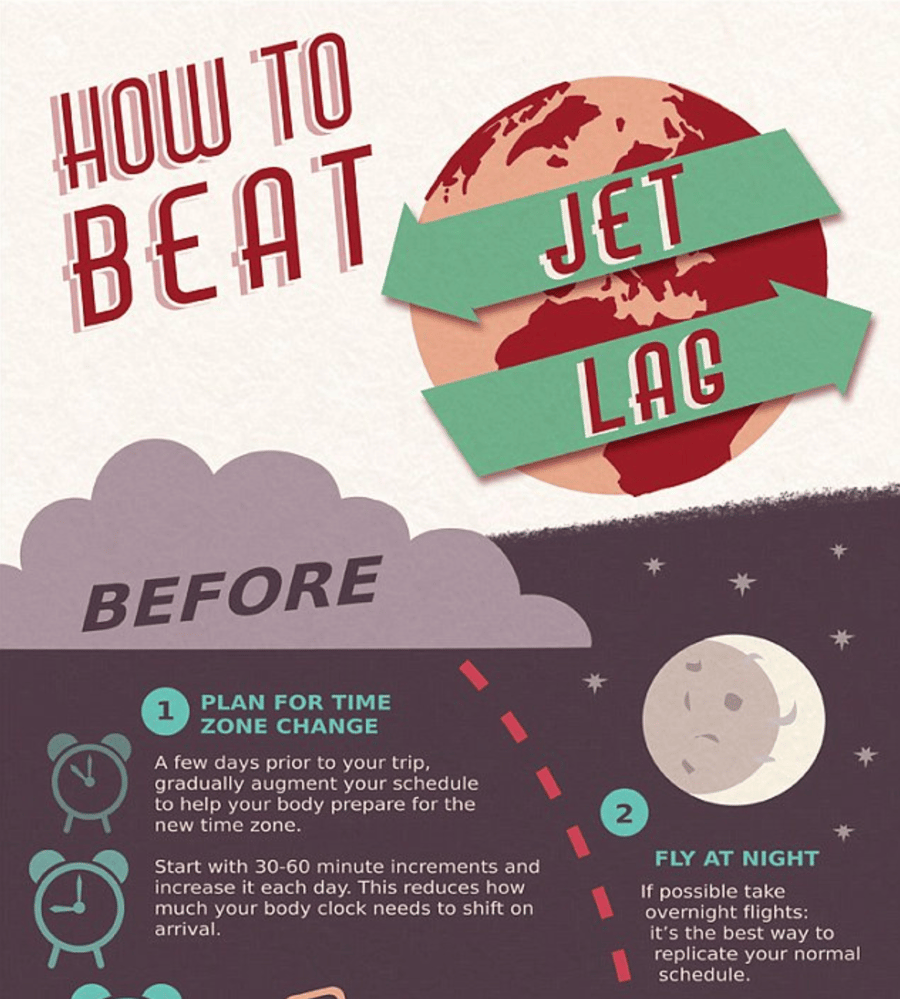 10 Cool Infographics That Explain a Process | SmartBug Media®
