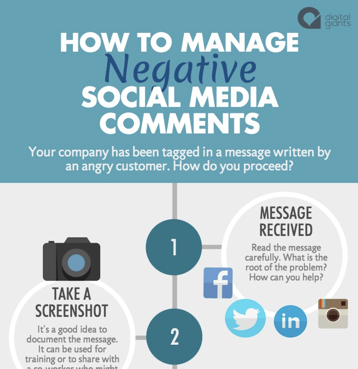 10 Cool Infographics That Explain a Process | SmartBug Media®