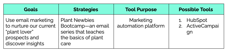 4 Steps to Optimize Your Marketing Tech Stack [+ Audit Template ...