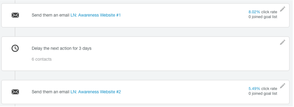 Your Inbound Leads Are Stuck in the Funnel: Now What? | SmartBug Media®