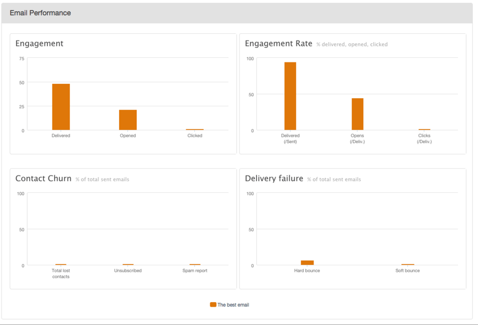 Your Inbound Leads Are Stuck in the Funnel: Now What? | SmartBug Media®