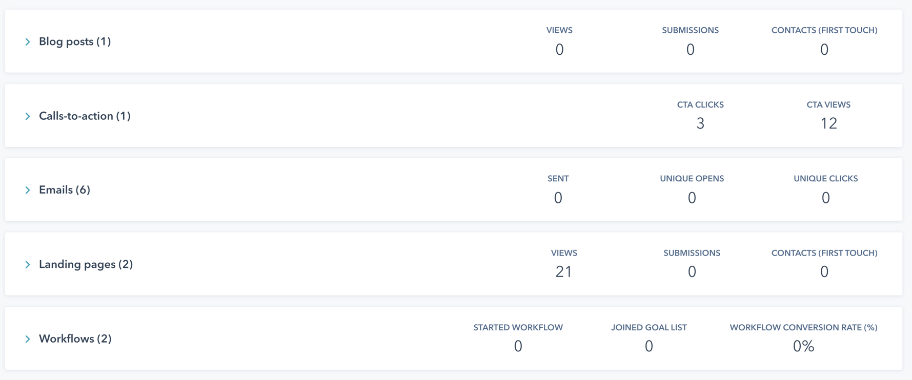 The Ultimate Guide to HubSpot Campaigns | SmartBug Media®