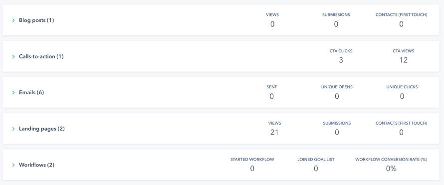 The Ultimate Guide to HubSpot Campaigns | SmartBug Media®