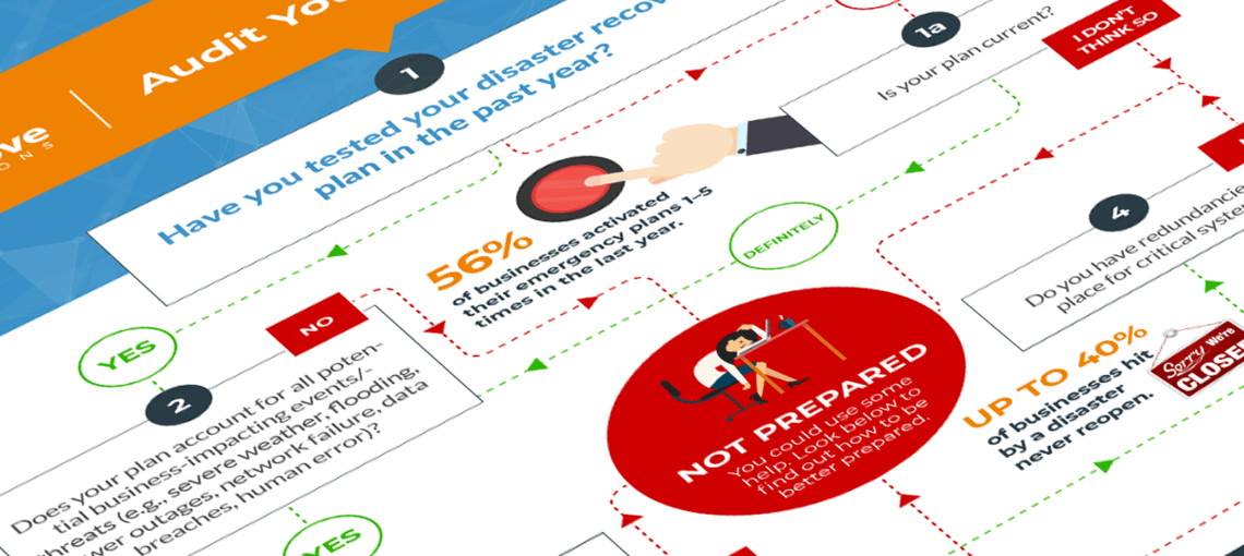 8 Infographic Examples That Deliver | SmartBug Media®