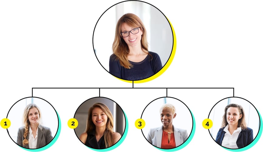 How to Create a Buyer Persona in 5 Steps (+ Free Templates)
