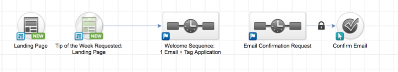 HubSpot vs. Infusionsoft: Which Inbound Marketing Software Tool is Best ...