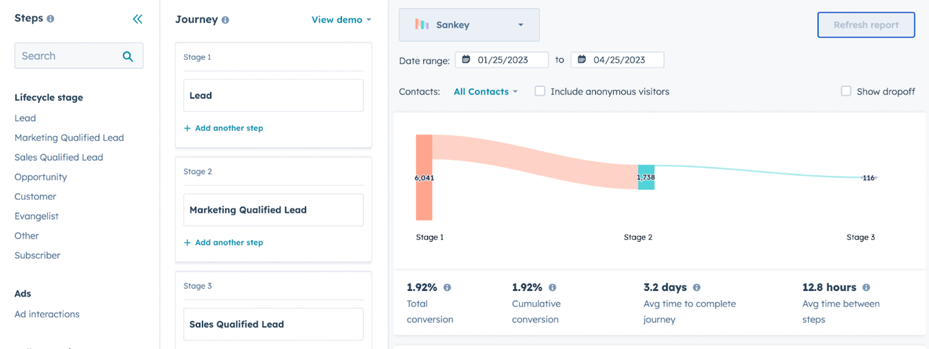 How to Report on Leads, MQLs, and SQLs in HubSpot | SmartBug Media®