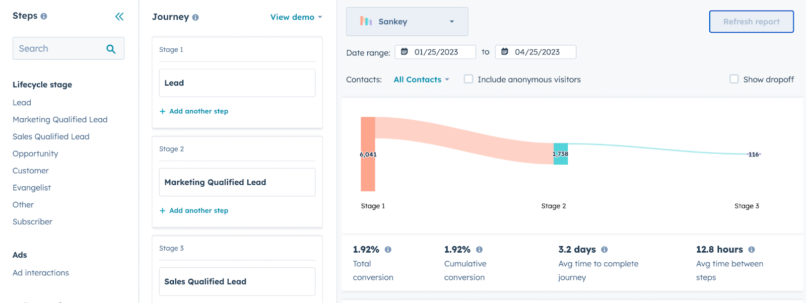 How to Report on Leads, MQLs, and SQLs in HubSpot | SmartBug Media®