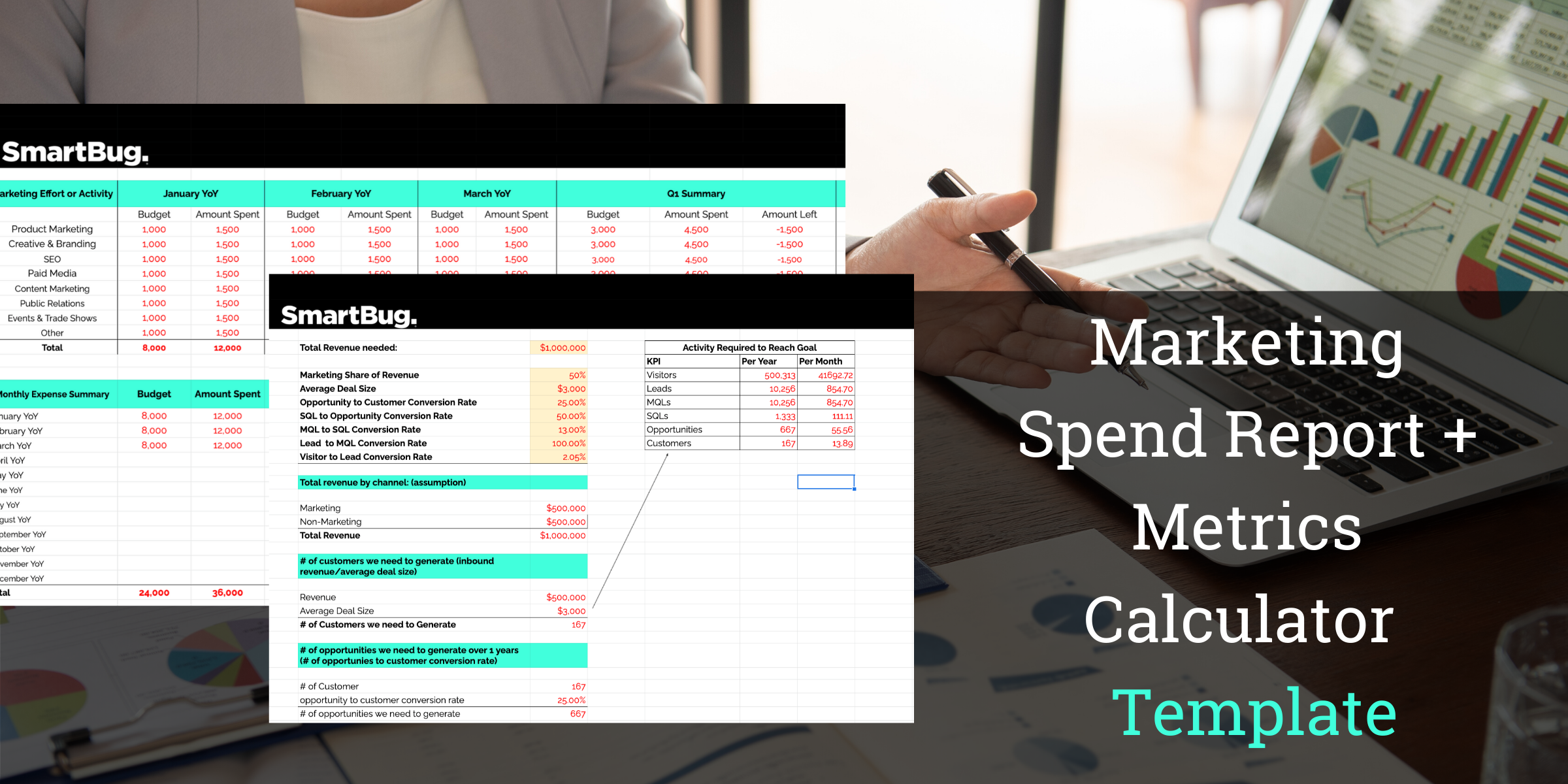 Marketing Spend Report & Metrics Calculator Template | SmartBug Media