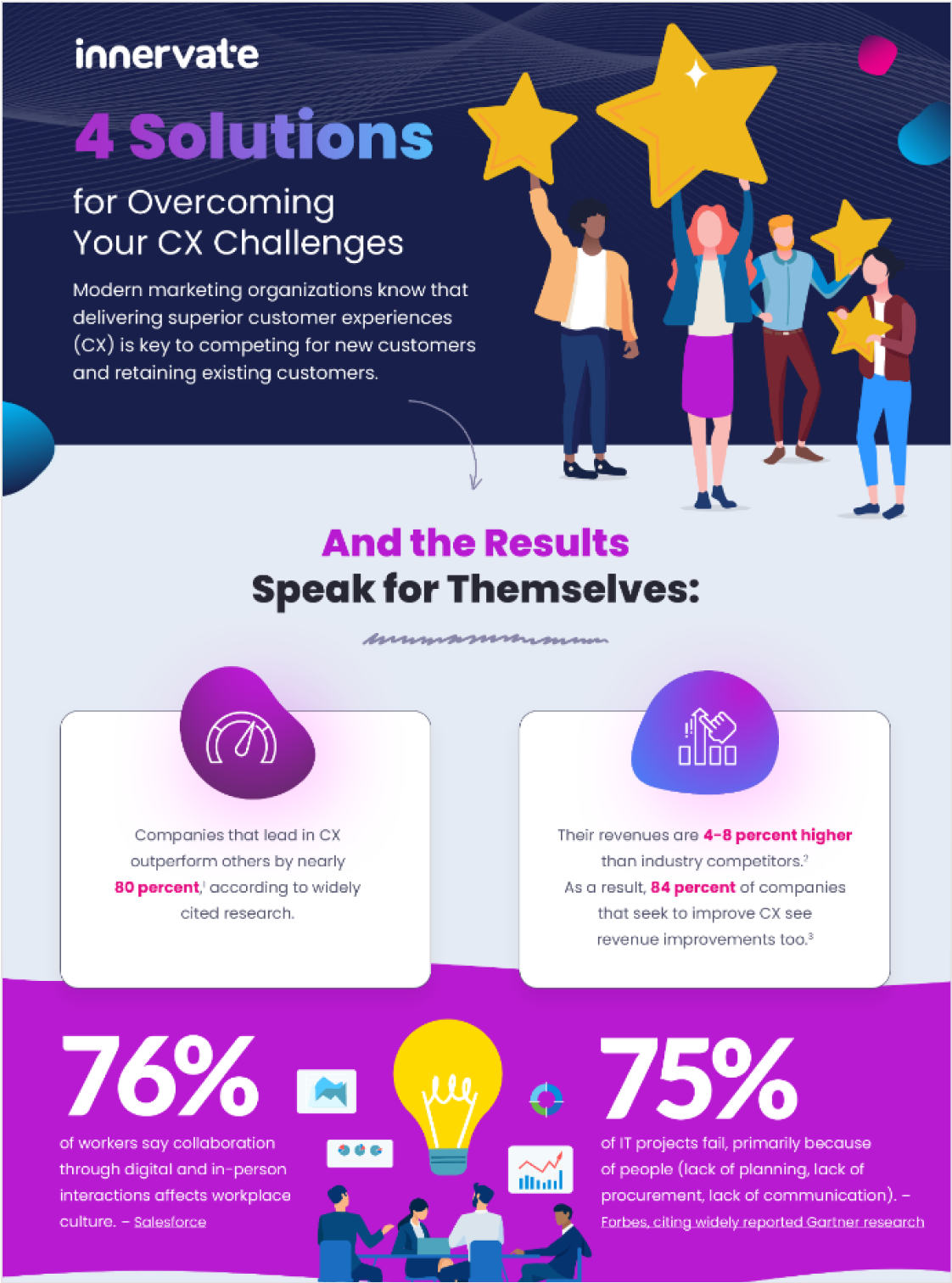 Overcoming CX Challenges with Engaging Infographics
