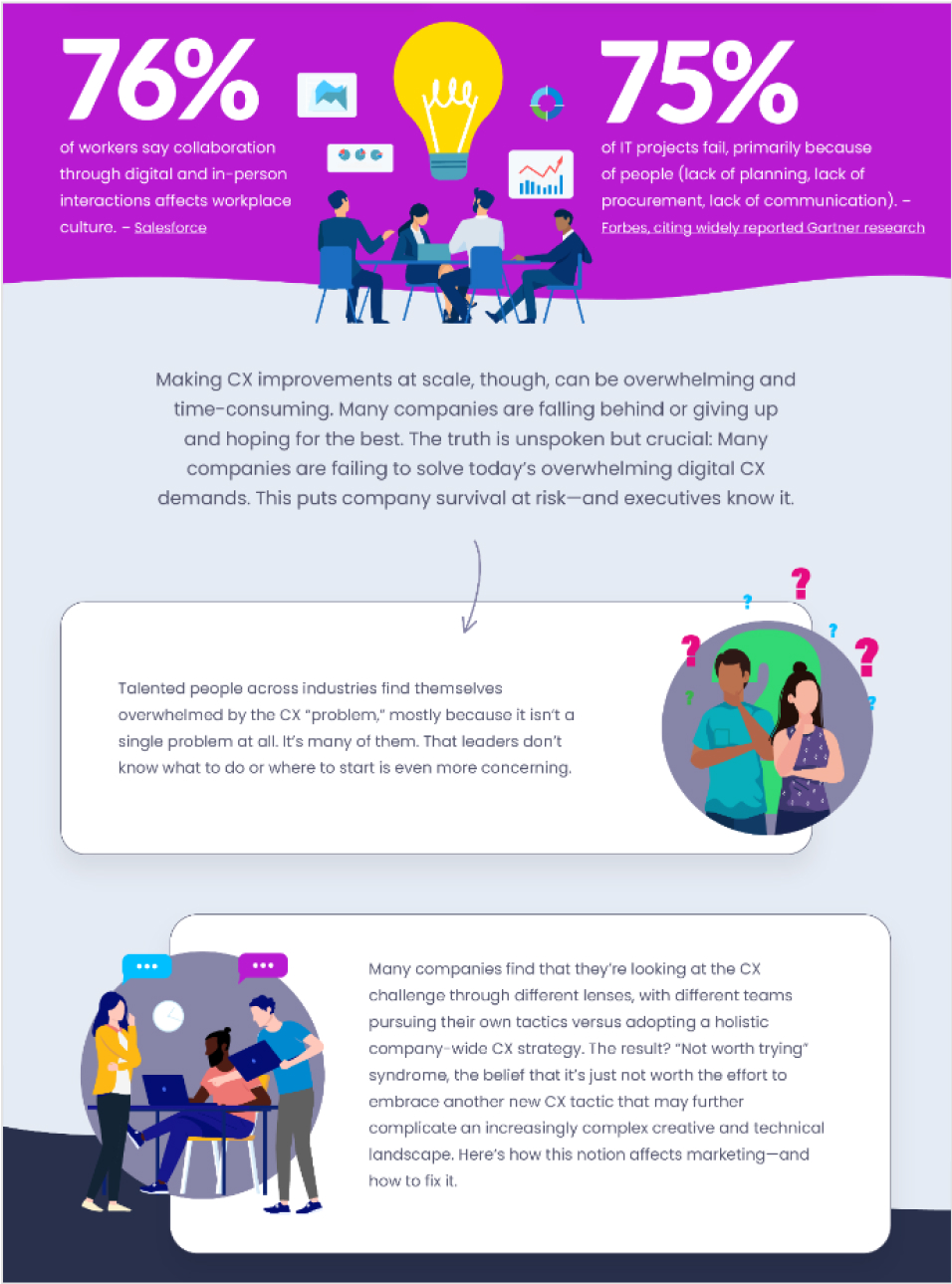 Overcoming CX Challenges with Engaging Infographics