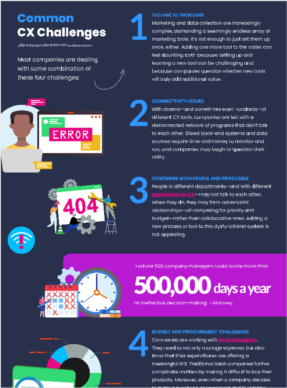 Overcoming CX Challenges with Engaging Infographics