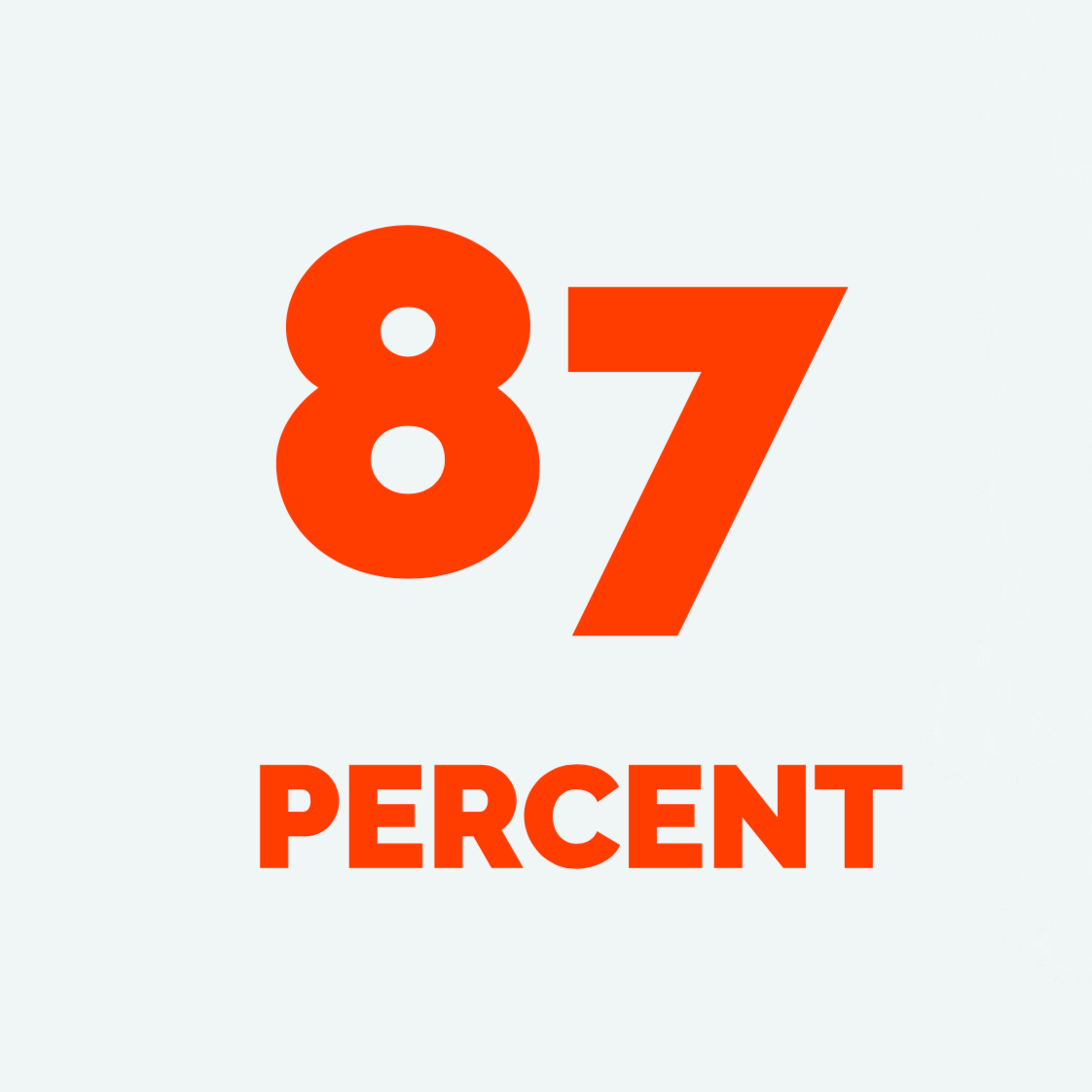 Building Relationships Through ABM and Inbound to Drive Better Sales