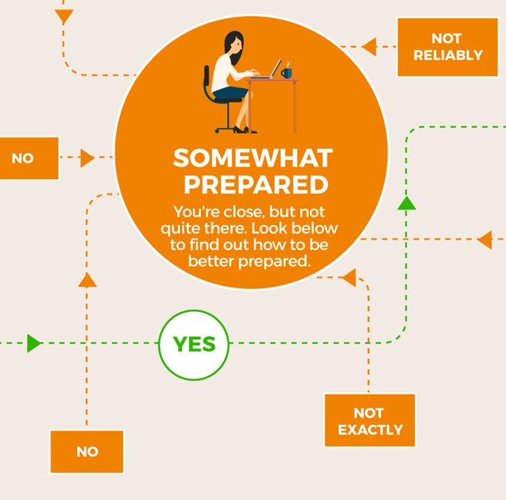 Decision tree infographic takes readers on a journey