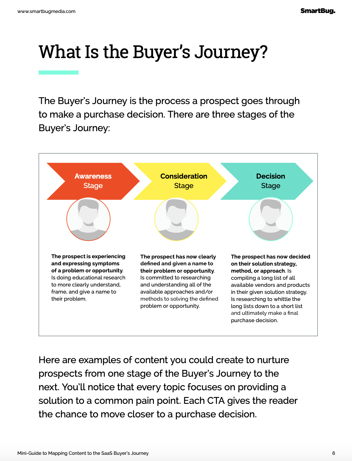 The Complete Buyer Persona Kit for Your SaaS Company | SmartBug Media