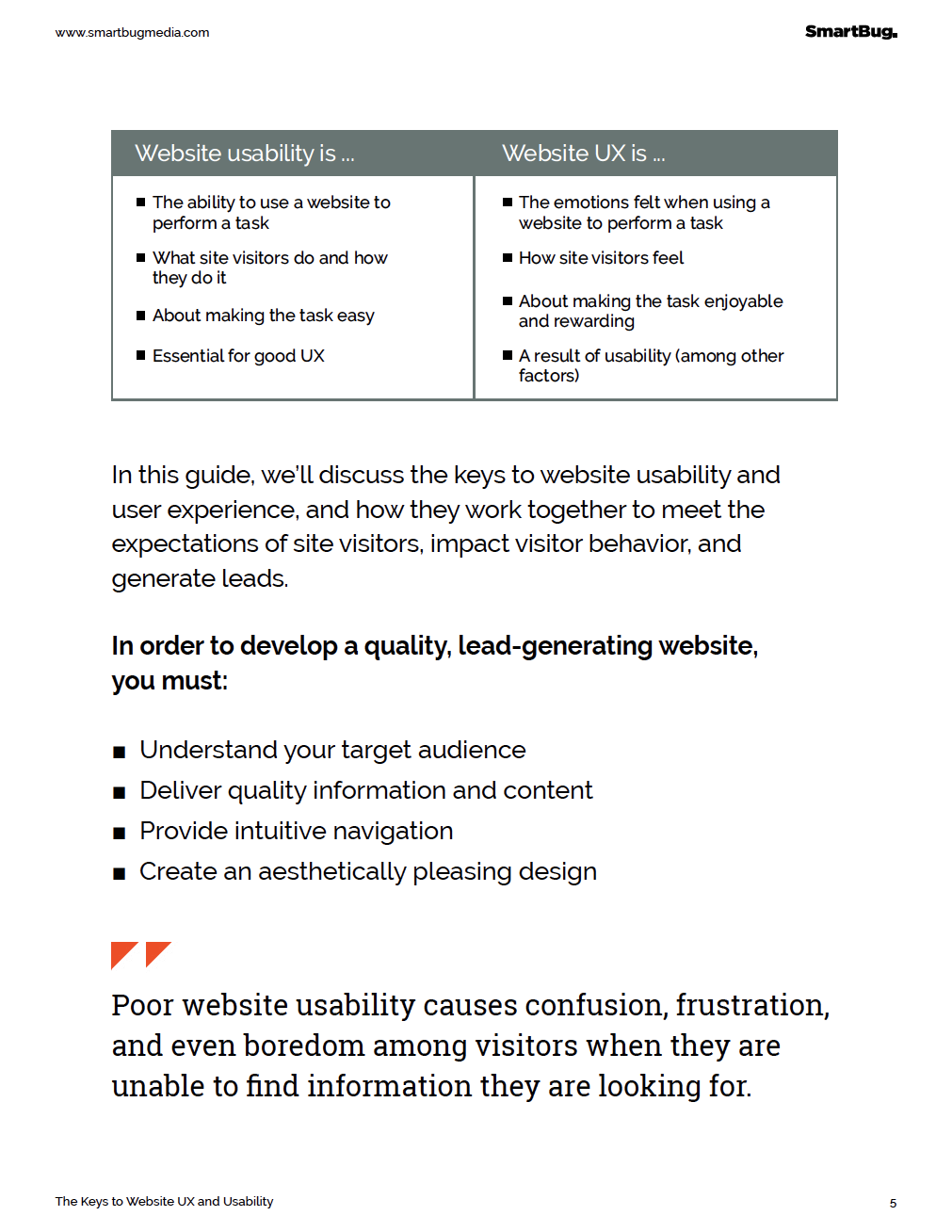 The Keys to Website UX and Usability | Inbound Marketing Best Practices